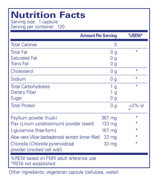 G.I. Fortify (G.I. Fort) – Spectrum Innovations Inc